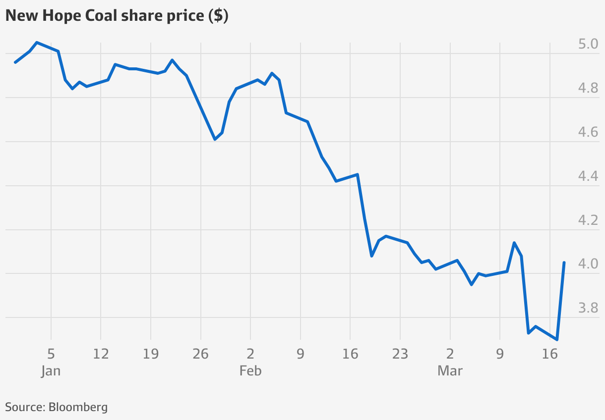 Coal prices: New Hope Group CEO Rob Bishop delivers higher profits and ...