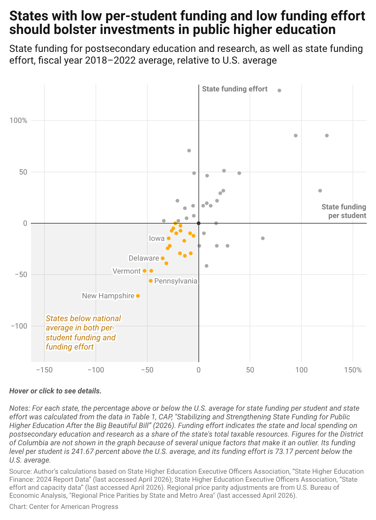 Stabilizing and Strengthening State Funding for Public Higher Education ...