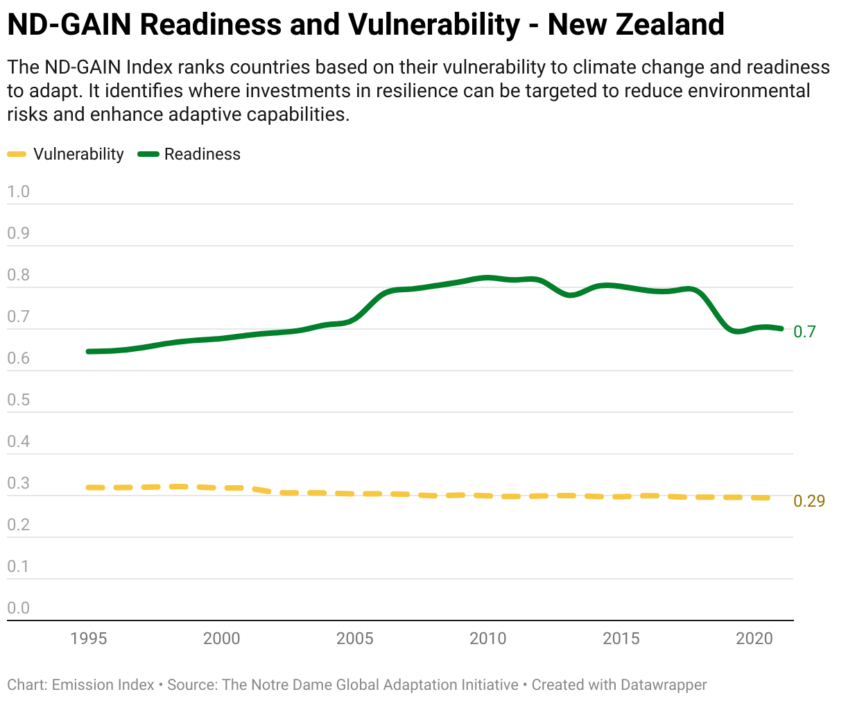 Greenhouse Gas Emissions In Greenhouse Gas Emissions In New Zealand ...