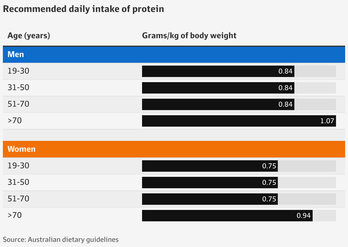 Cottage cheese shortage: is the high-protein food actually healthy?