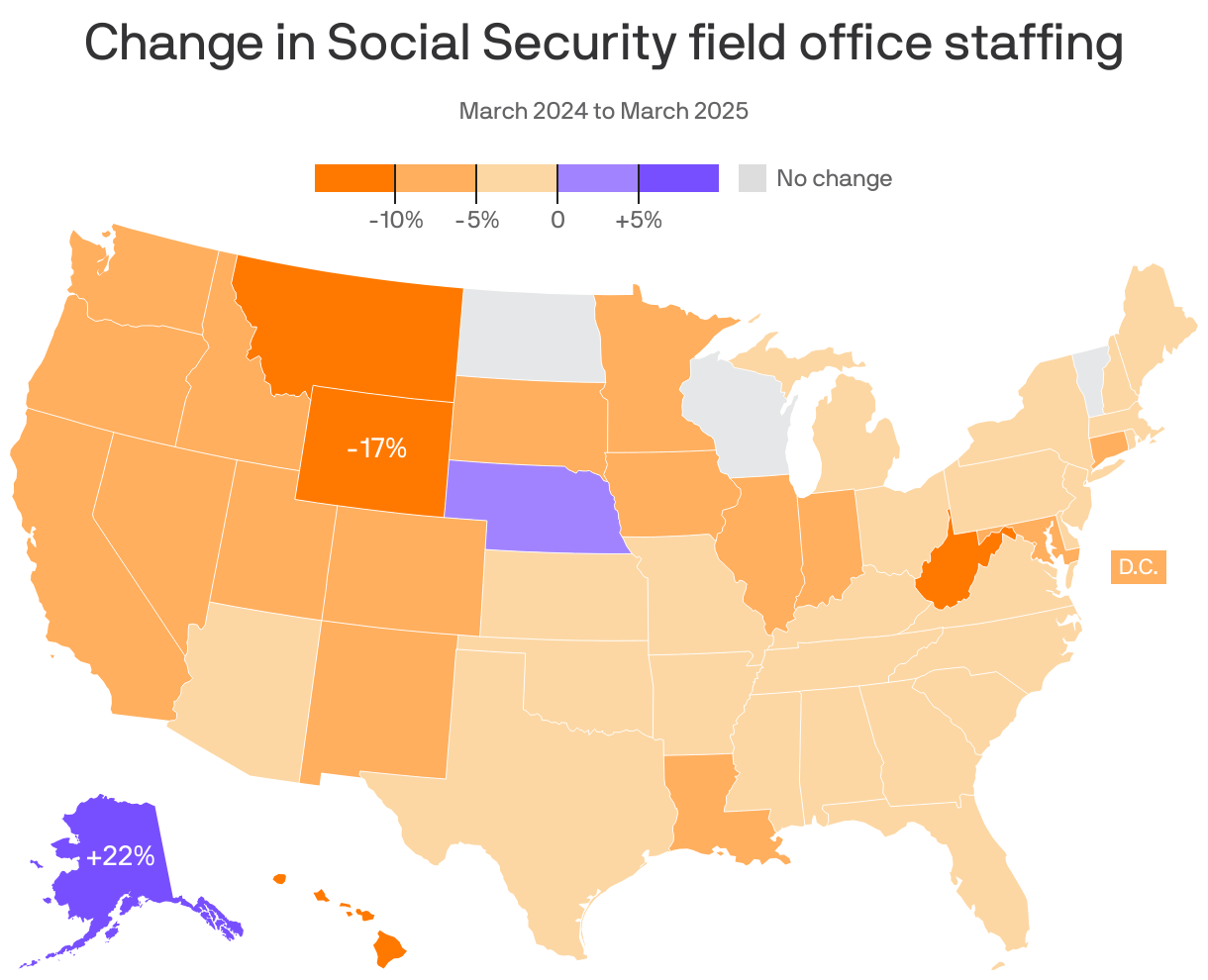 Oregon Social Security offices hit by 8% cut - Axios Portland
