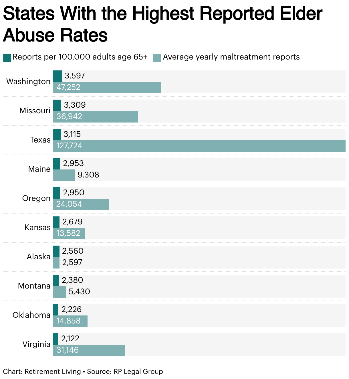 Elder Abuse Statistics (2026): Prevalence, Types, and Trends