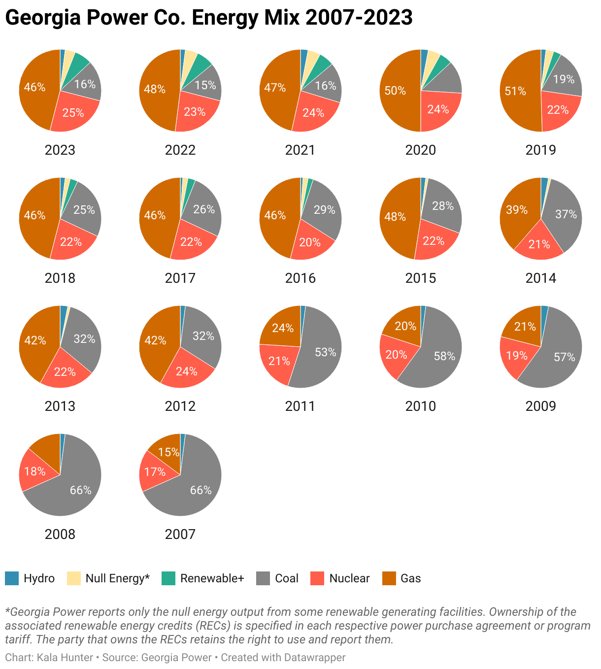 What’s in Georgia Power’s new plan to power the Peach State? | Columbus ...