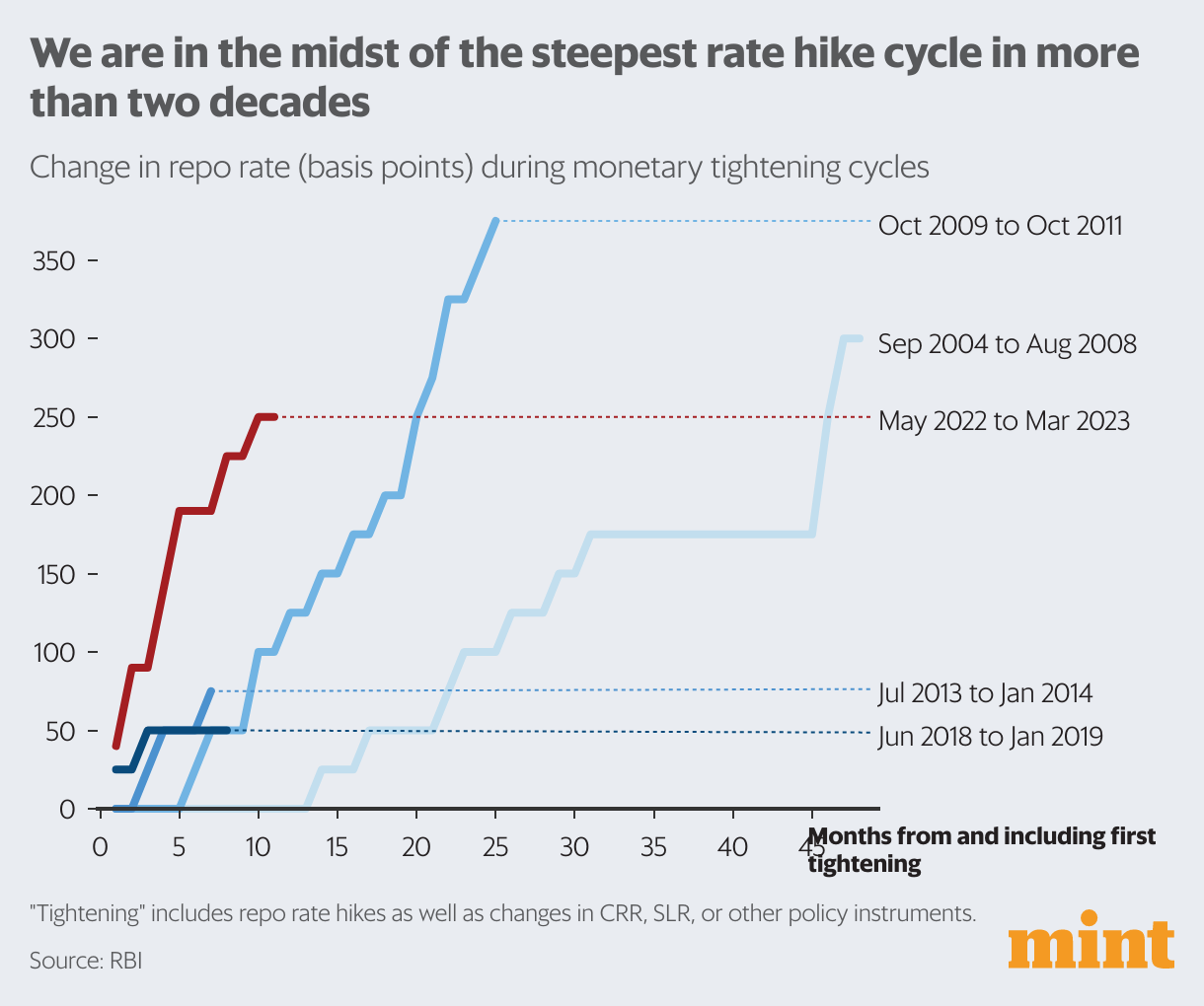 What’s threatening bank credit growth, in 5 charts