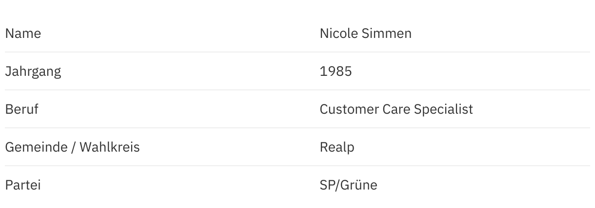 Nicole Simmen im Porträt | Urner Wahlen 2024