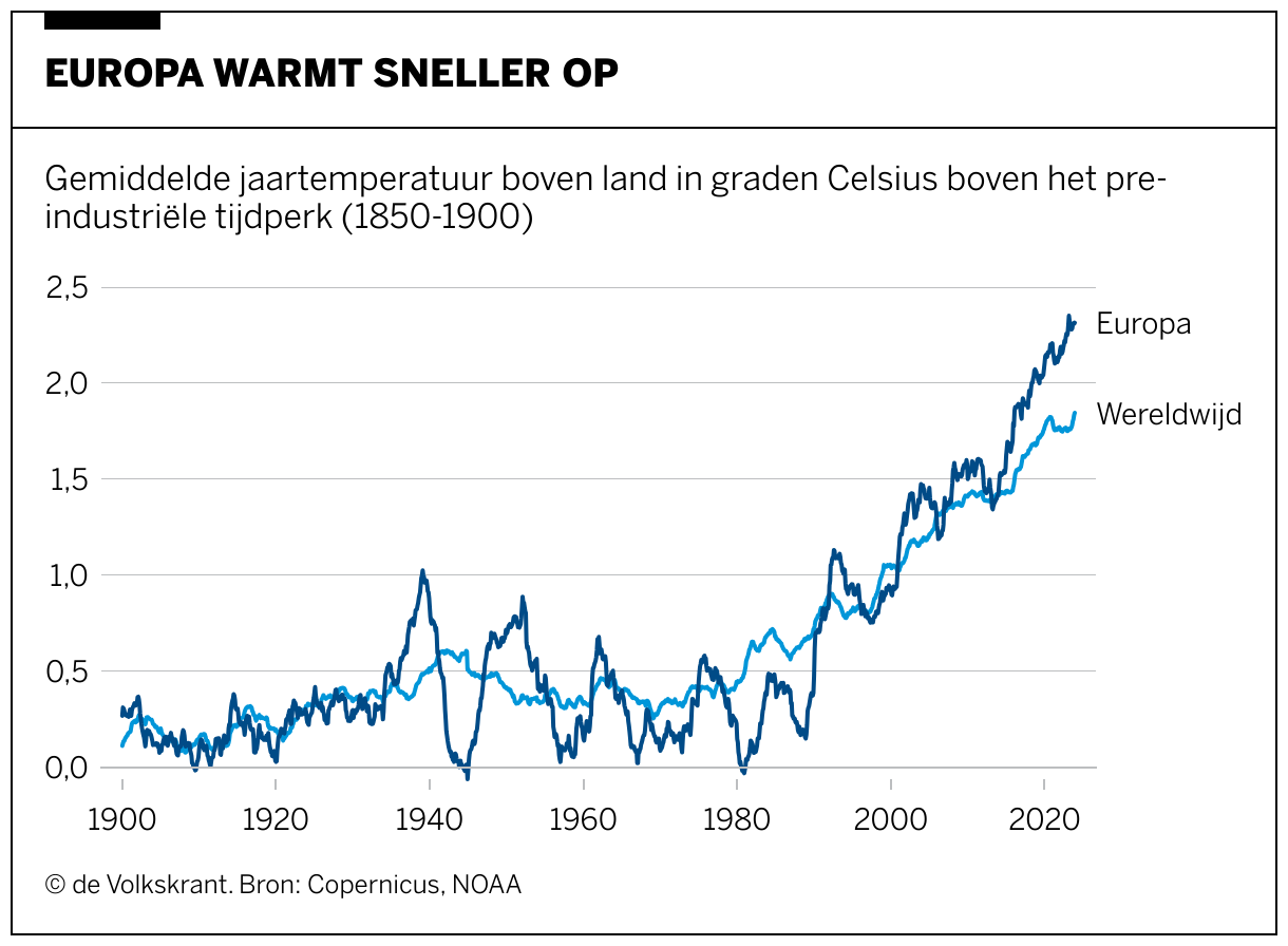 Noordpoolijs smelt ineens niet meer, wetenschappers vrezen dat het ...
