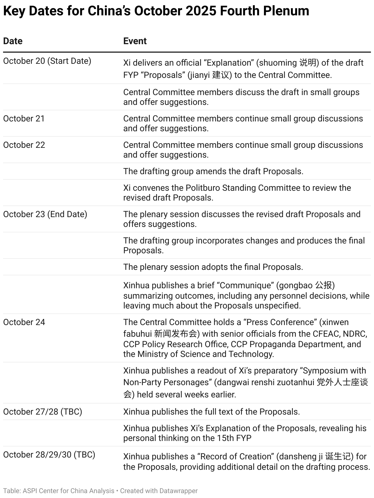 Self-Strengthening for Strategic Competition: What to Watch at China’s ...