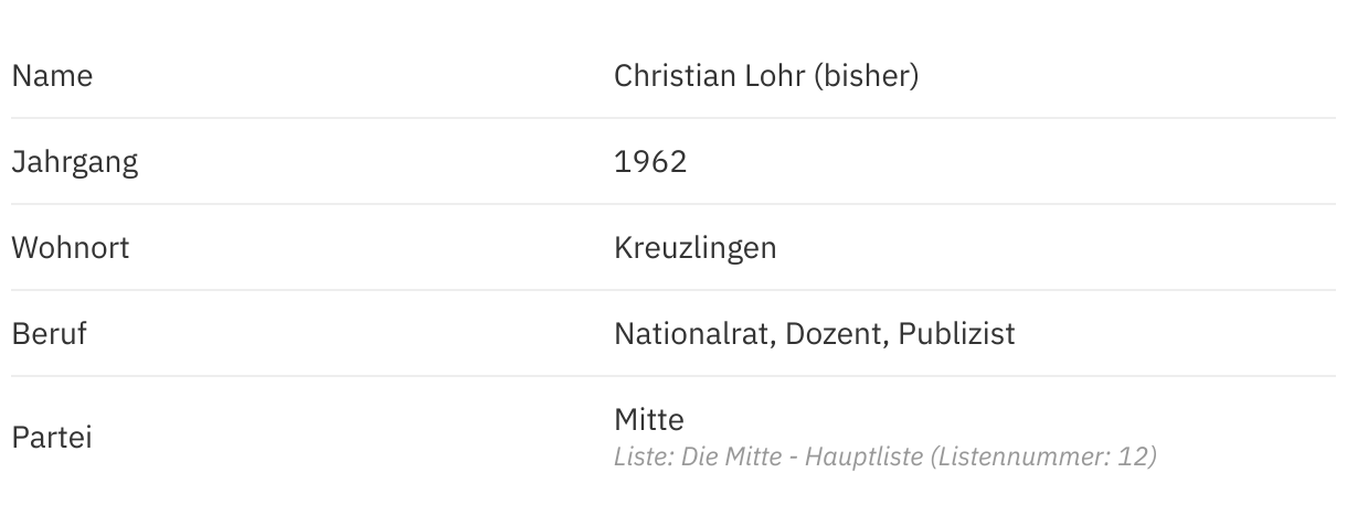 Christian Lohr (Mitte) im Porträt | Wahlen 2023 Thurgau