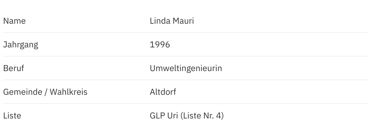 Linda Mauri im Porträt | Urner Wahlen 2024