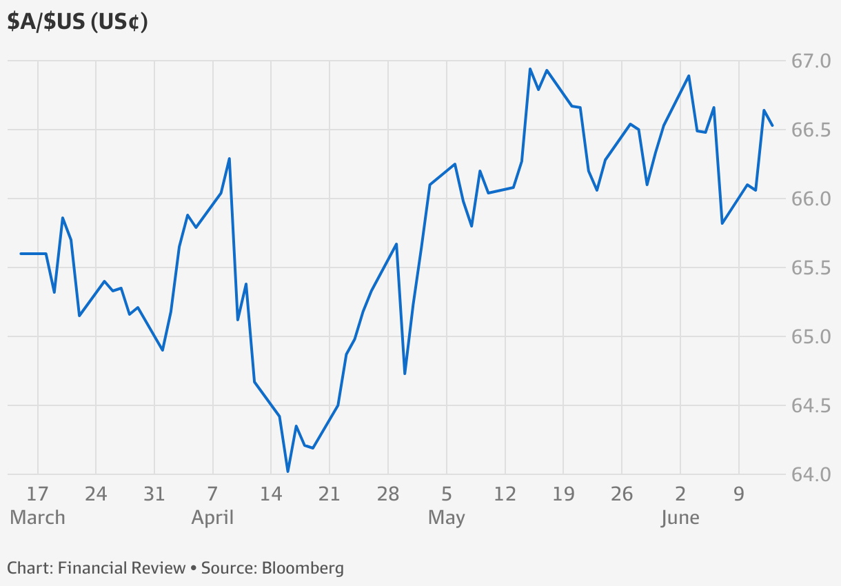 RBA interest rates: Traders defy Fed projections, ramp up bets of rate ...