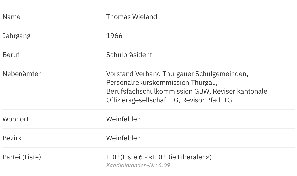 Thomas Wieland (FDP) im Porträt | Thurgauer Wahlen 2024