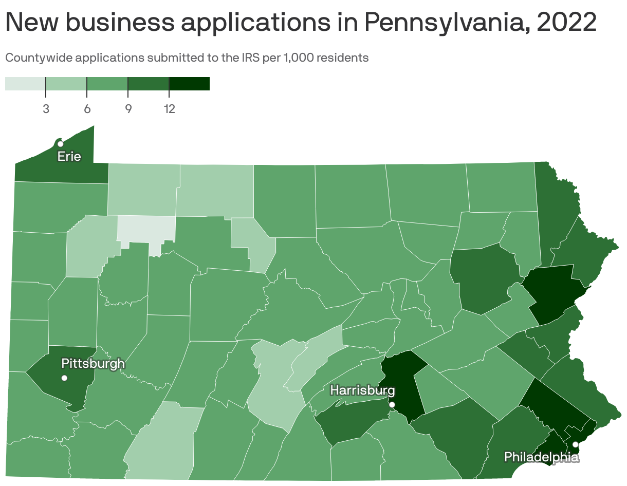 New business activity dropped in Philadelphia last year - Axios ...
