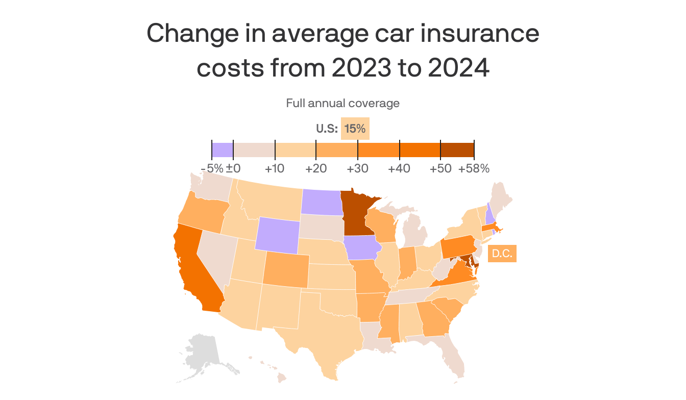 1 chart to go: Car insurance spikes - Axios Portland