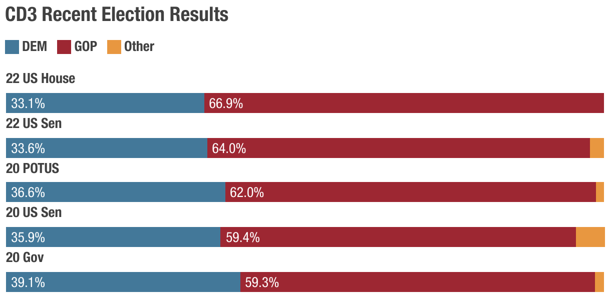 Valerie Foushee | Differentiators Data