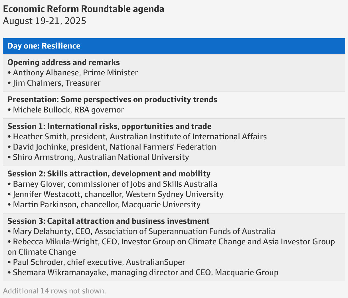 Federal government to freeze housing code as part of red tape blitz to ...