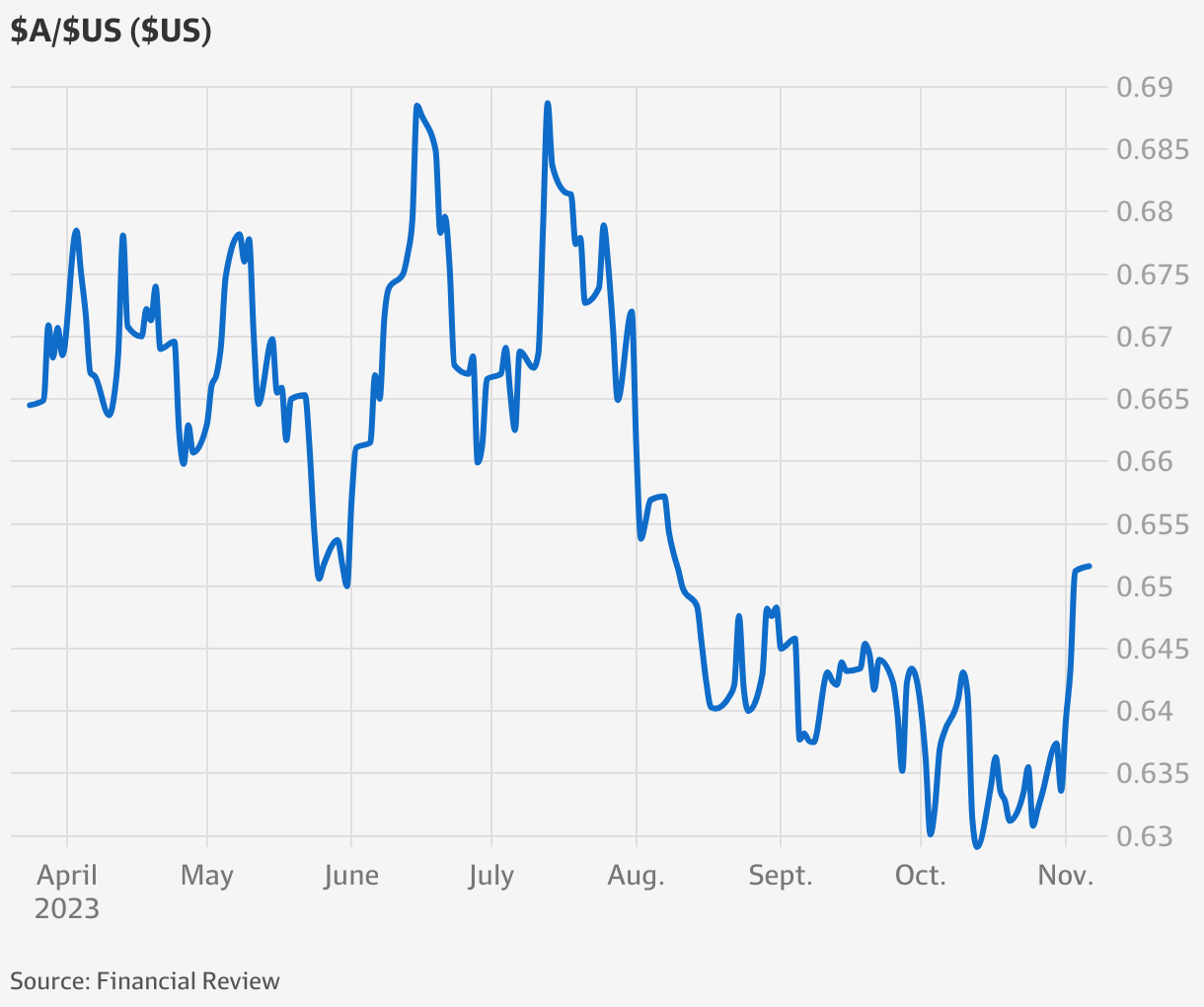 RBA interest rates: stars align for the Australian dollar ahead of ...