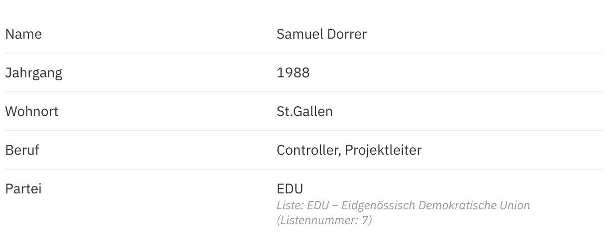 Samuel Dorrer (EDU) im Porträt | Wahlen 2023 St.Gallen