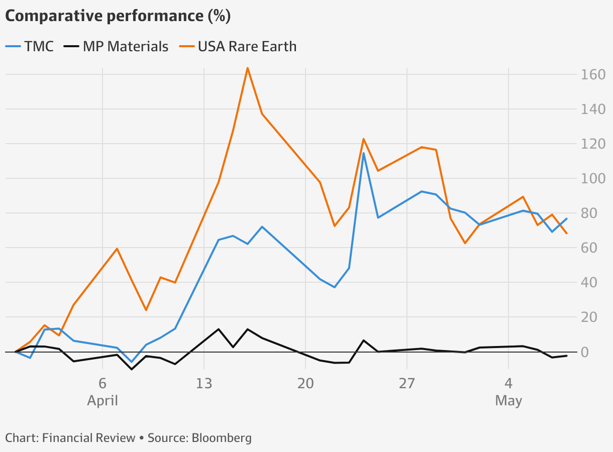 Deep-sea mining: The Metals Company CEO Gerard Barron is leading global ...