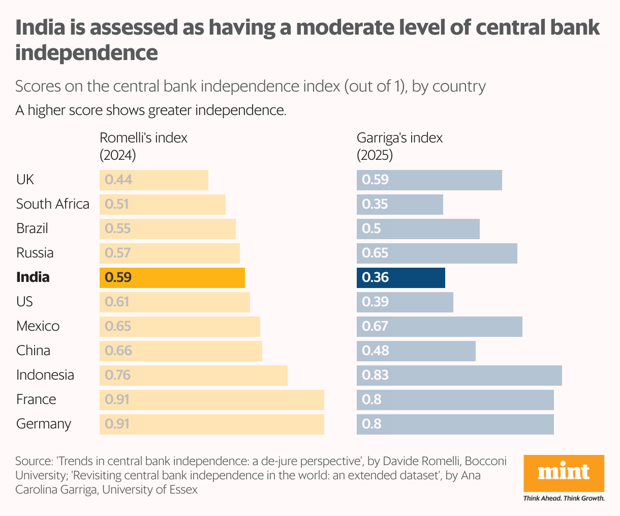 Trump vs Powell puts spotlight on central banks’ independence: How does ...