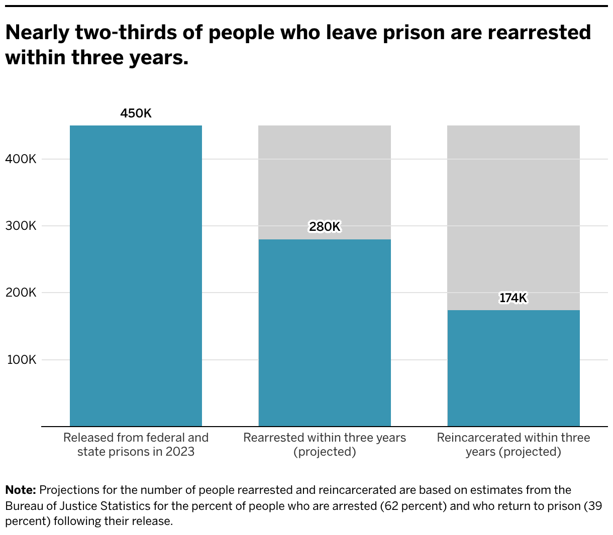 The Data Behind Prison Reform | Brennan Center for Justice
