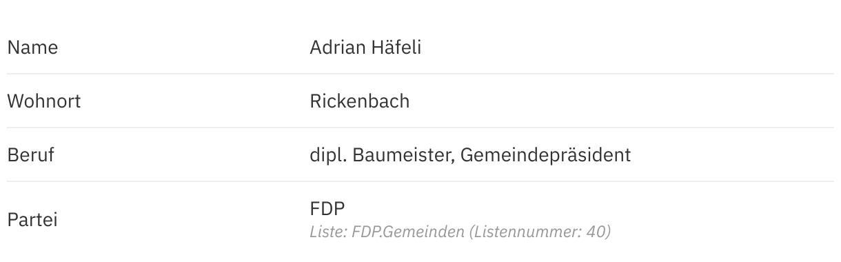 Adrian Häfeli (FDP) im Porträt | Wahlen 2023 Luzern