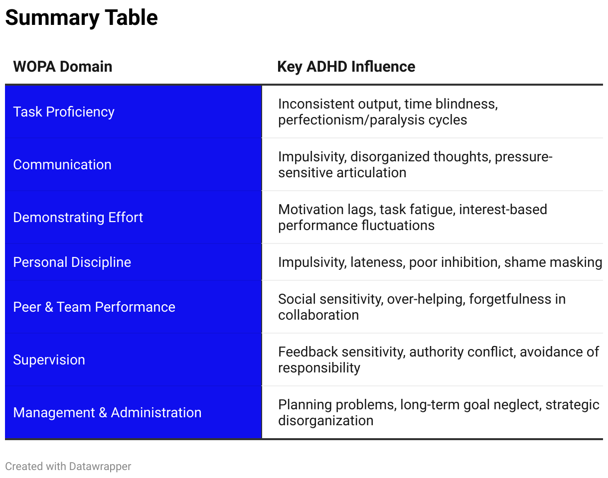 Behind the Desk: How ADHD Actually Shows Up at Work - ADHDReimagined