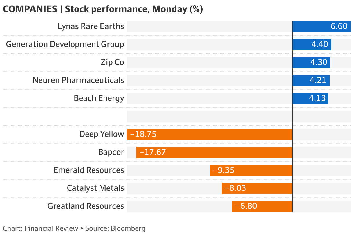 ASX 200 LIVE: Shares rise; China GDP grows 4.8pc; rising oil output at ...