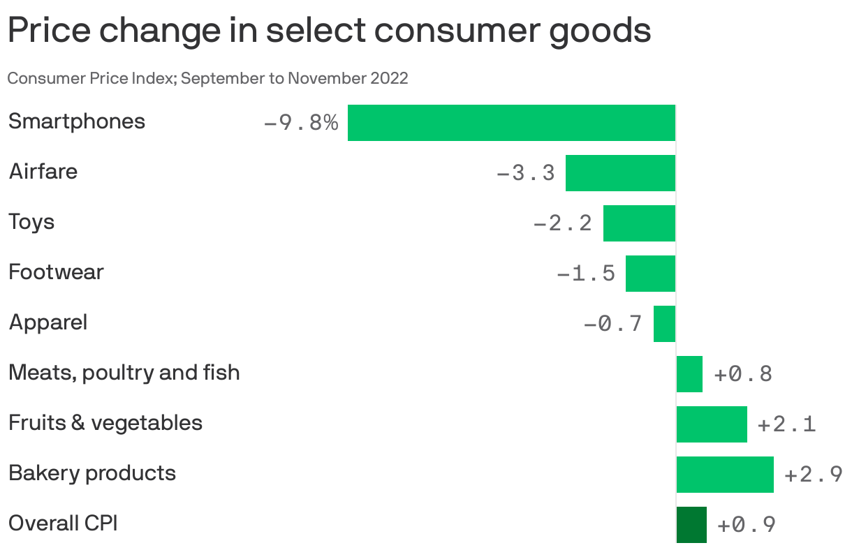 Where to find holiday deflation