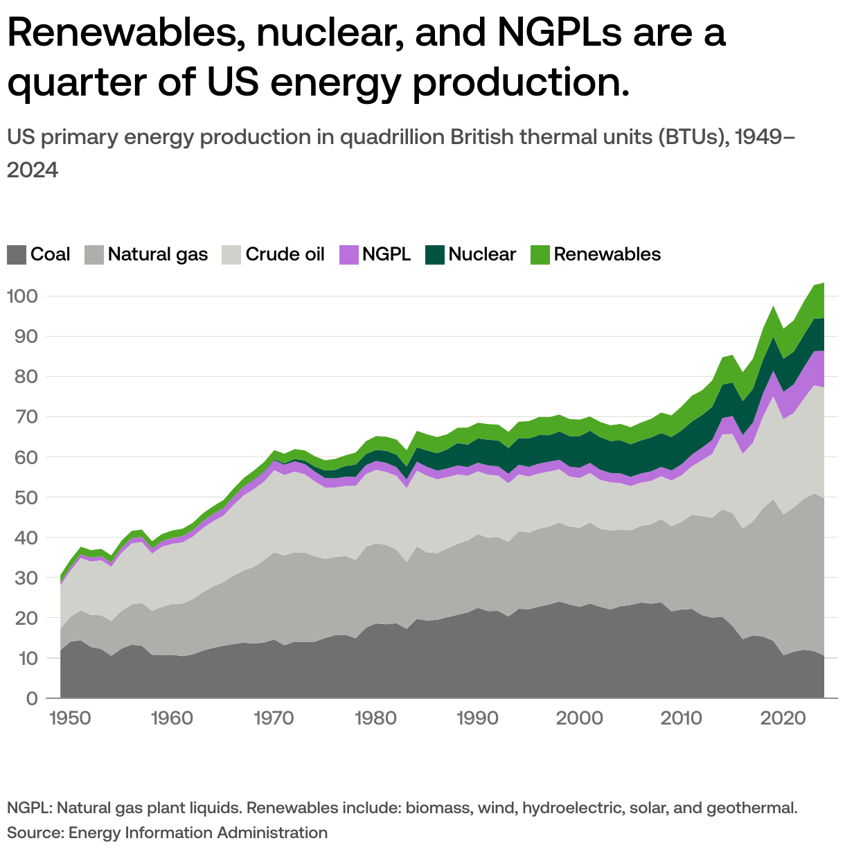 Us Energy Resources Usage