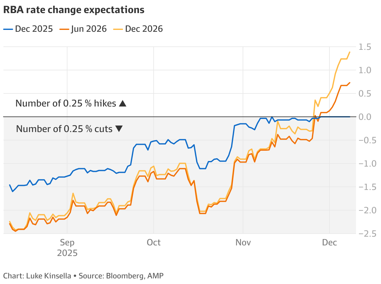 RBA interest rates: Economists predict Michele Bullock to hold steady ...