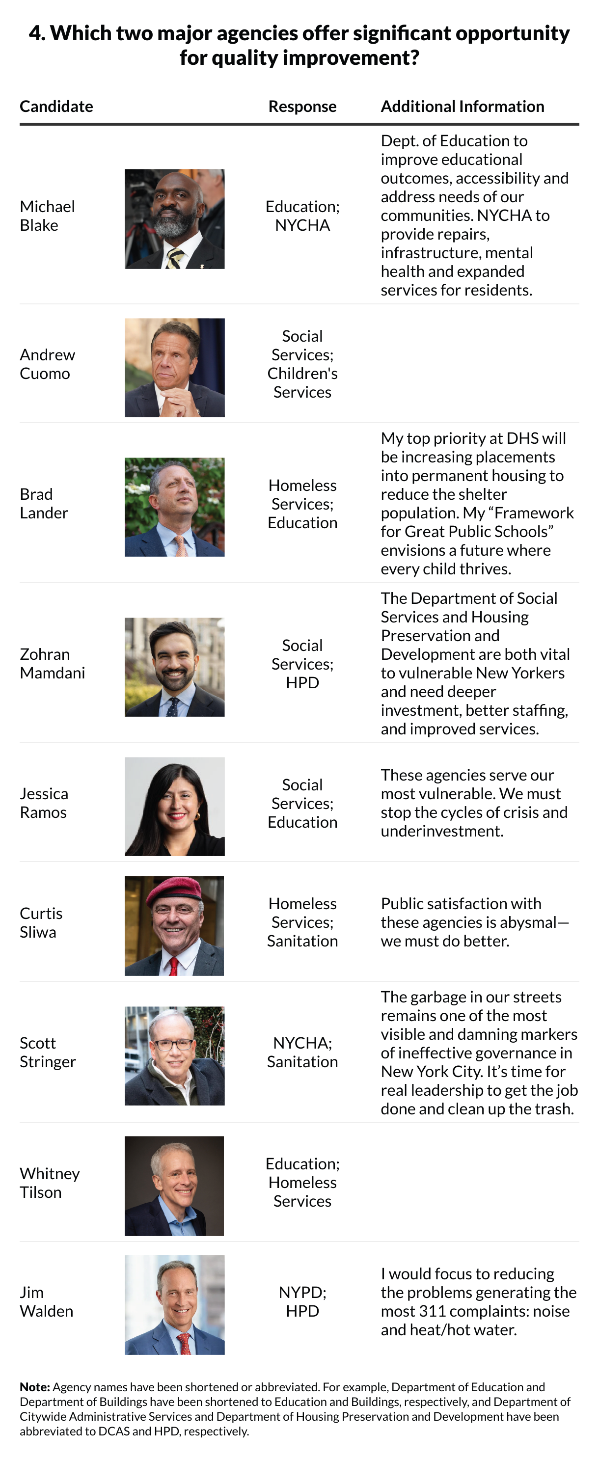 Straight from the Candidates | CBC's 2025 NYC Mayoral Candidate ...