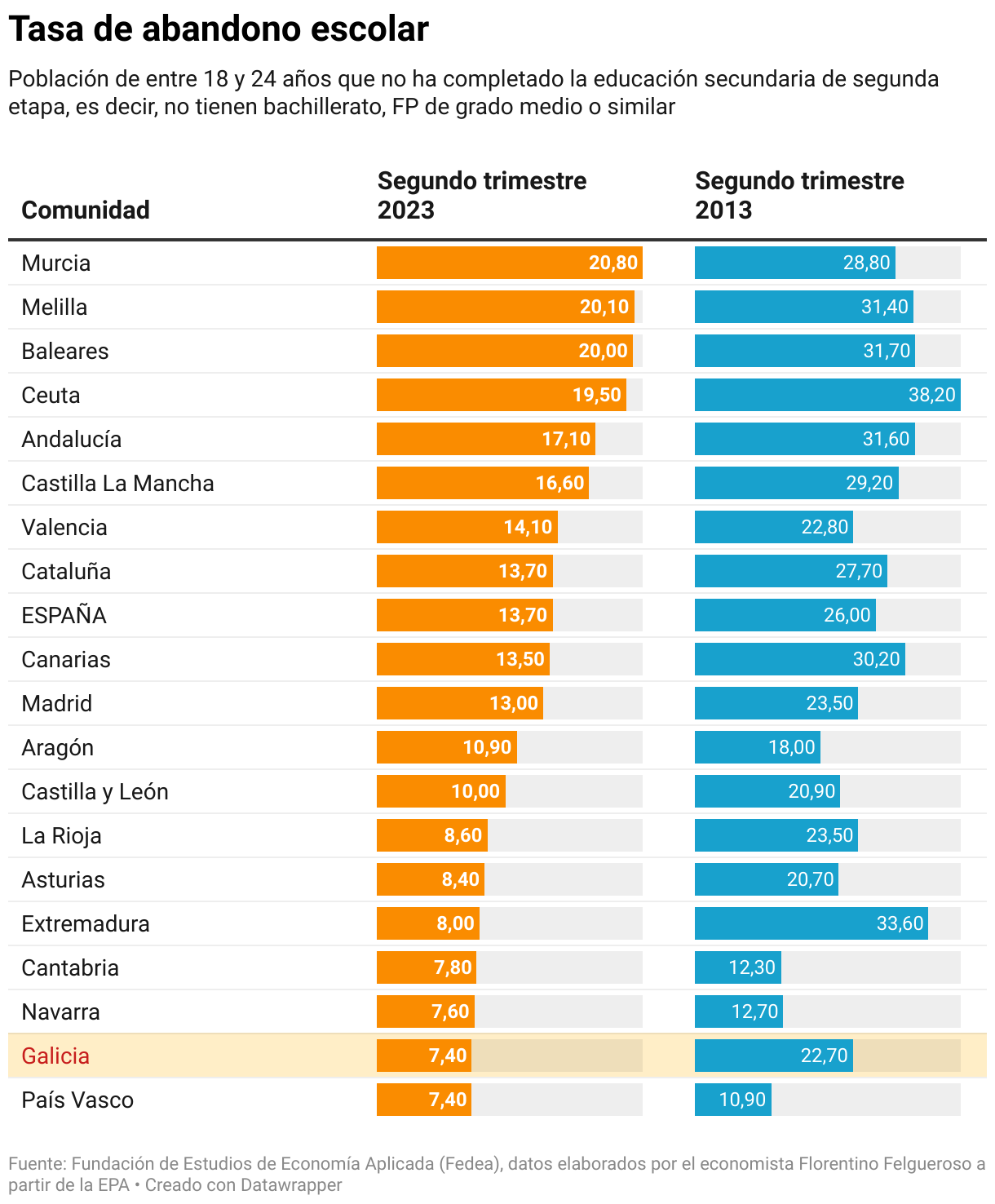 Tasas De Abandono Escolar Enfrenta Oaxaca La Tasa De Abandono Escolar