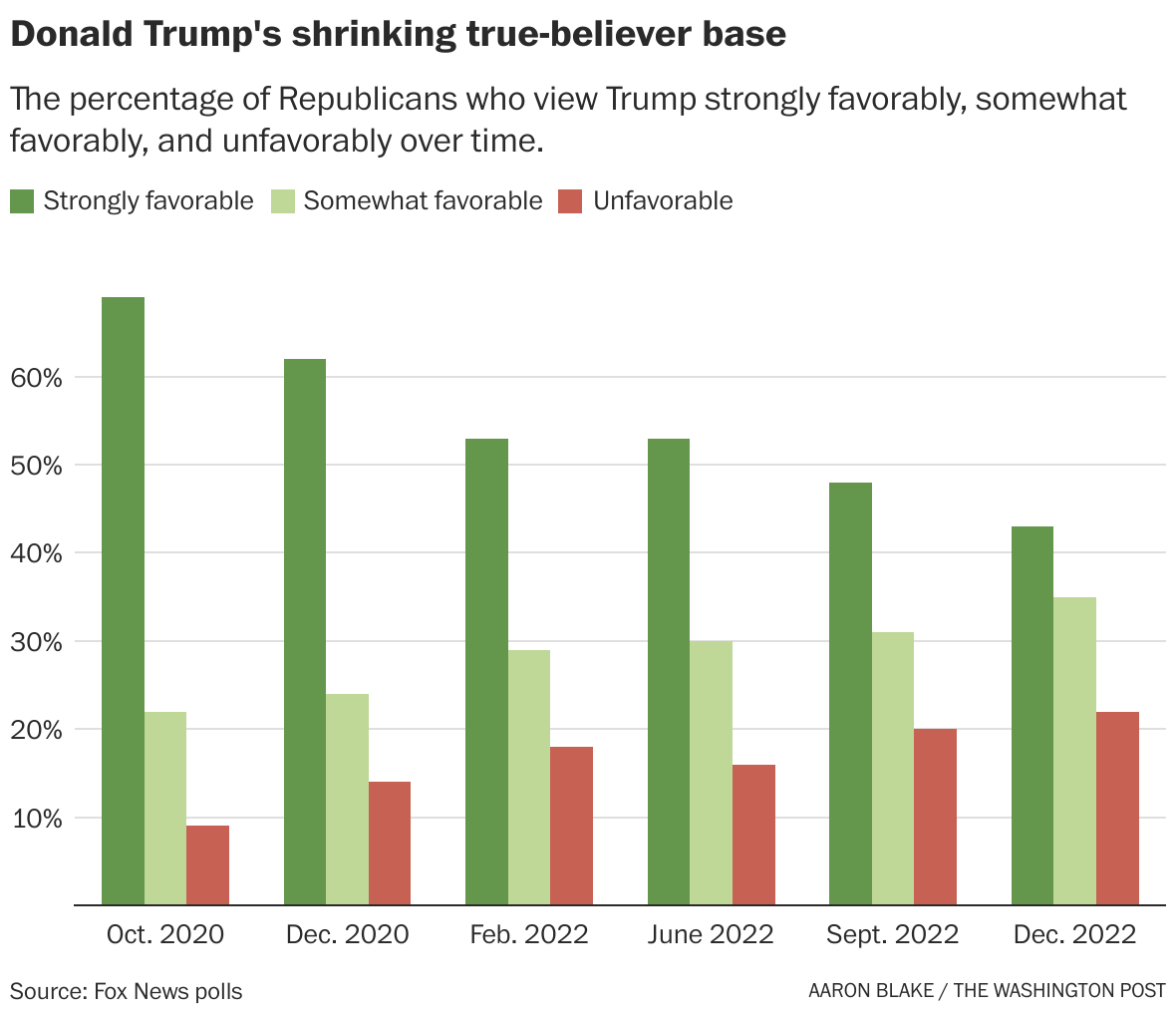 How big Trump's base is, as he tries to mobilize supporters - The ...