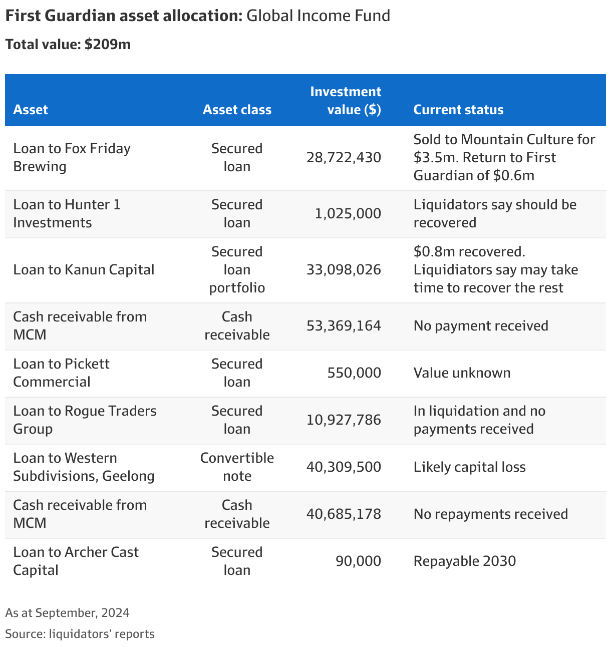Shield Master Fund collapse: How managed investment schemes exploit ...