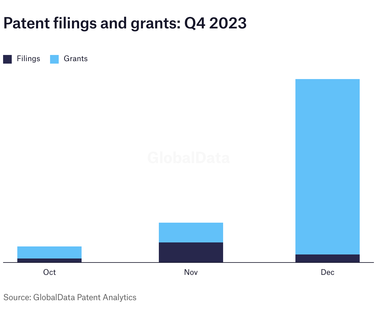 Analysis - Packaging Gateway