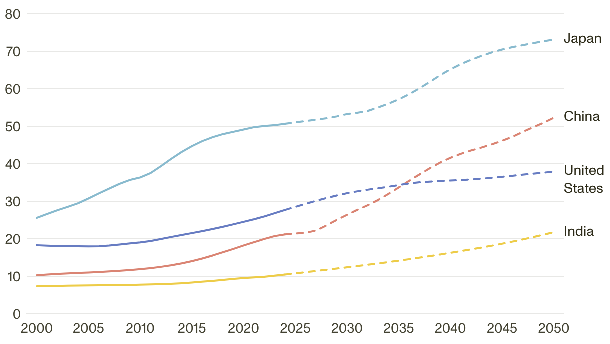 China’s Aging Population and the Implications for China’s Security | RAND