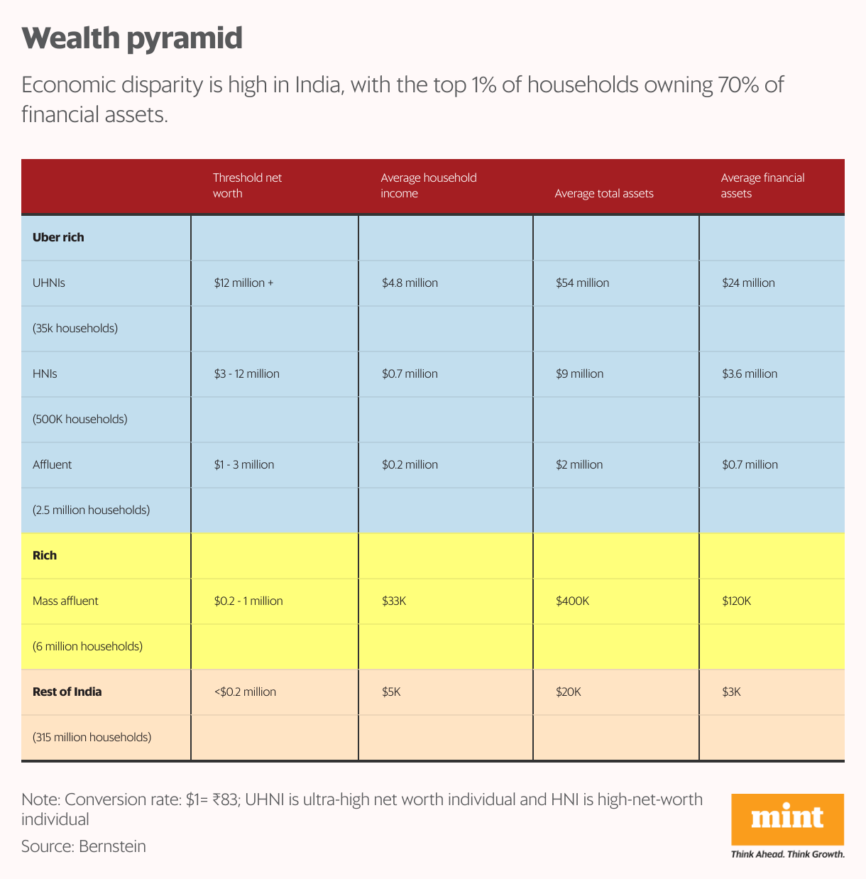From champagne to cash: How India’s richest are fuelling a wealth ...