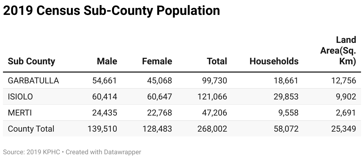 CountyProfiles - National Information Platform for Food Security and ...