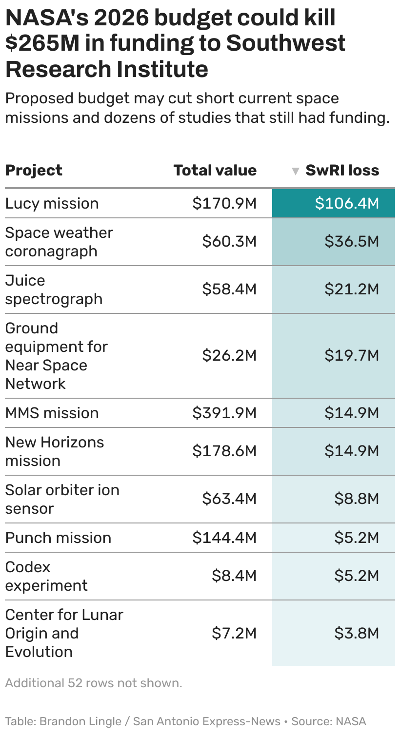 Nasa Budget Cuts 2026