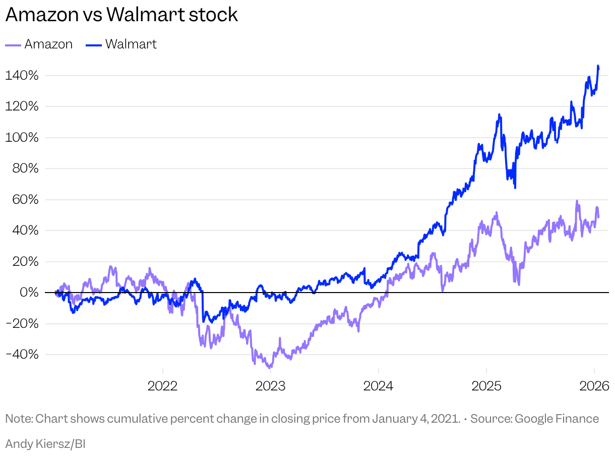 Inside Amazon's 'Mind-Blowing' Plan to Fix Groceries and Beat Walmart ...