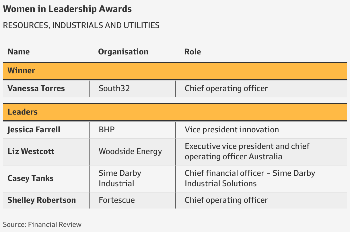 BHP Mining executive Jessica Farrell has won the Resources, industrials and utilities category ...