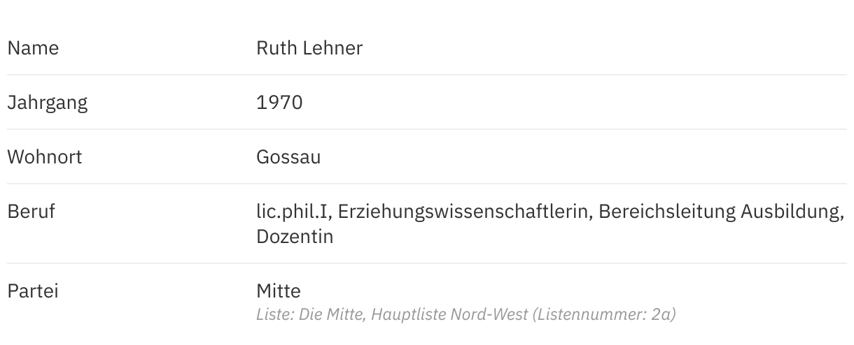 Ruth Lehner (Mitte) im Porträt | Wahlen 2023 St.Gallen