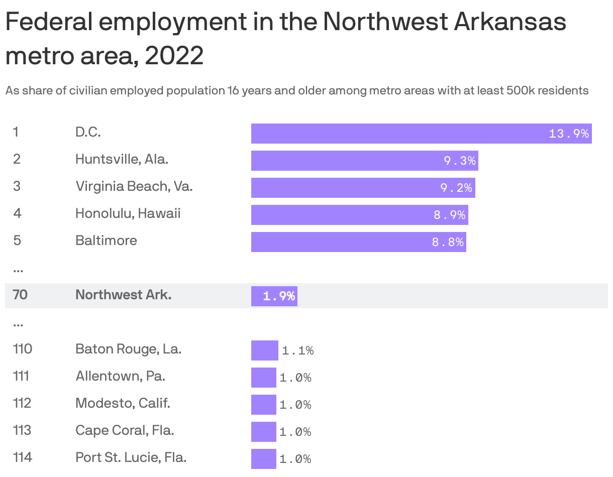 How Musk and Ramaswamy's federal government jobs cuts could effect ...
