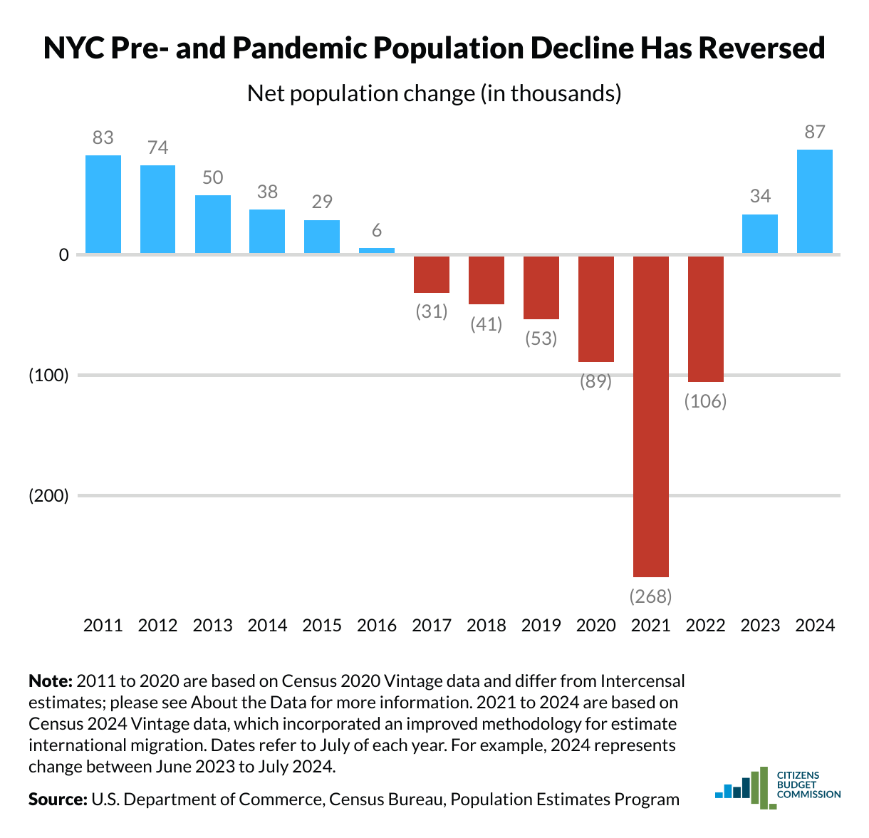 Competitive NYC | Value Proposition Tracker
