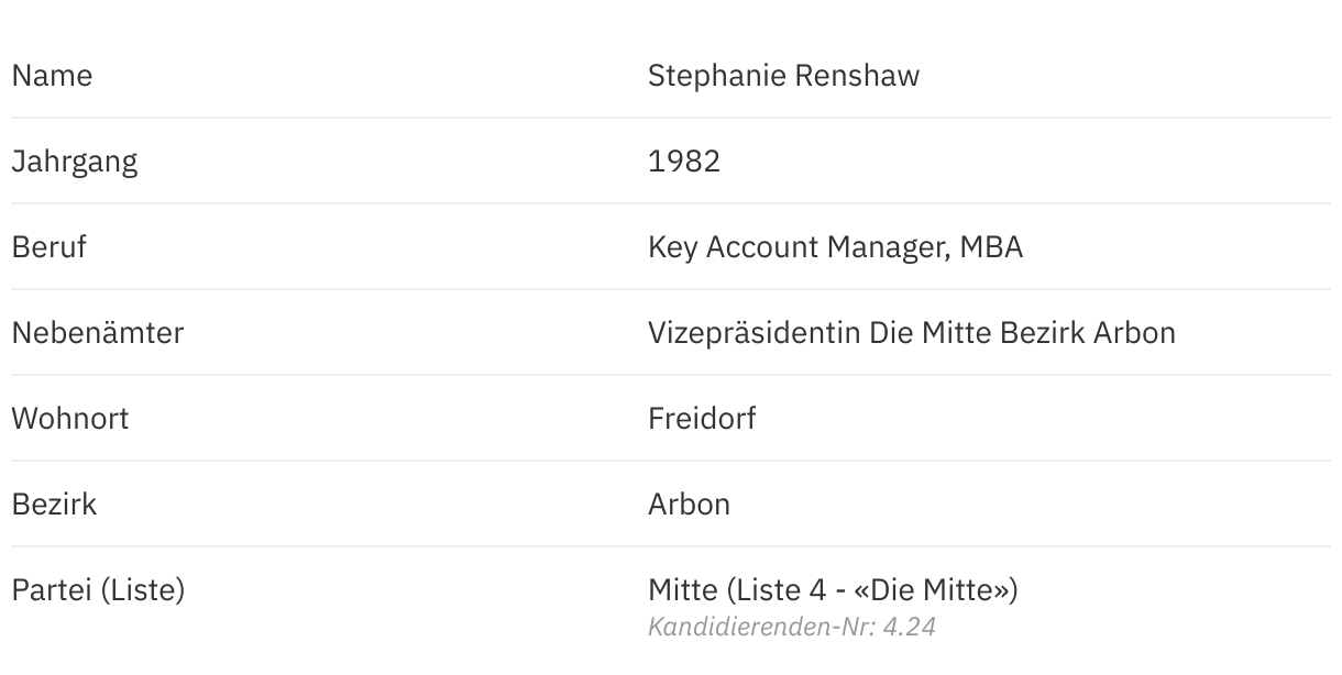 Stephanie Renshaw (Mitte) im Porträt | Thurgauer Wahlen 2024
