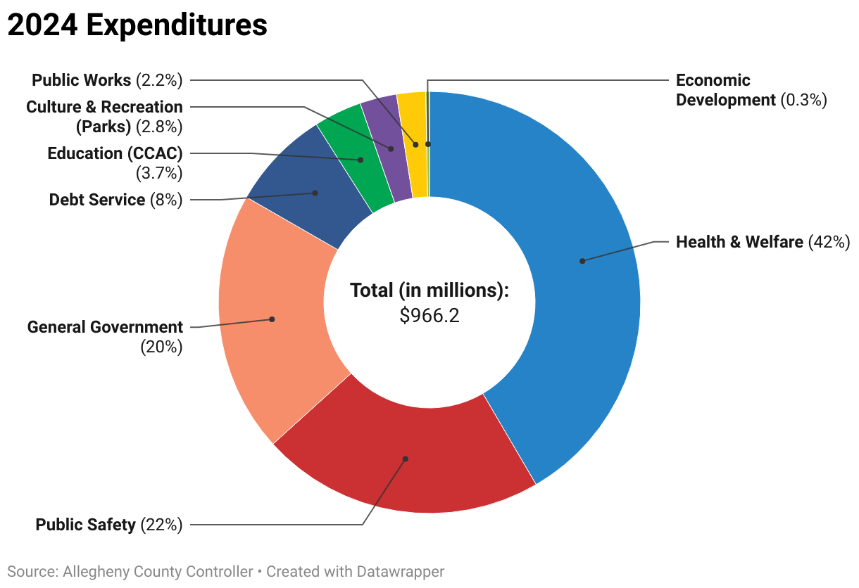 2024 Popular Annual Financial Report