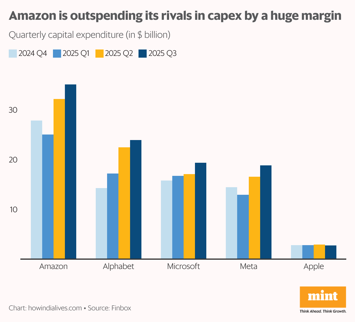 Amazon's AI comeback: Inside the cloud king’s race to close the Big ...