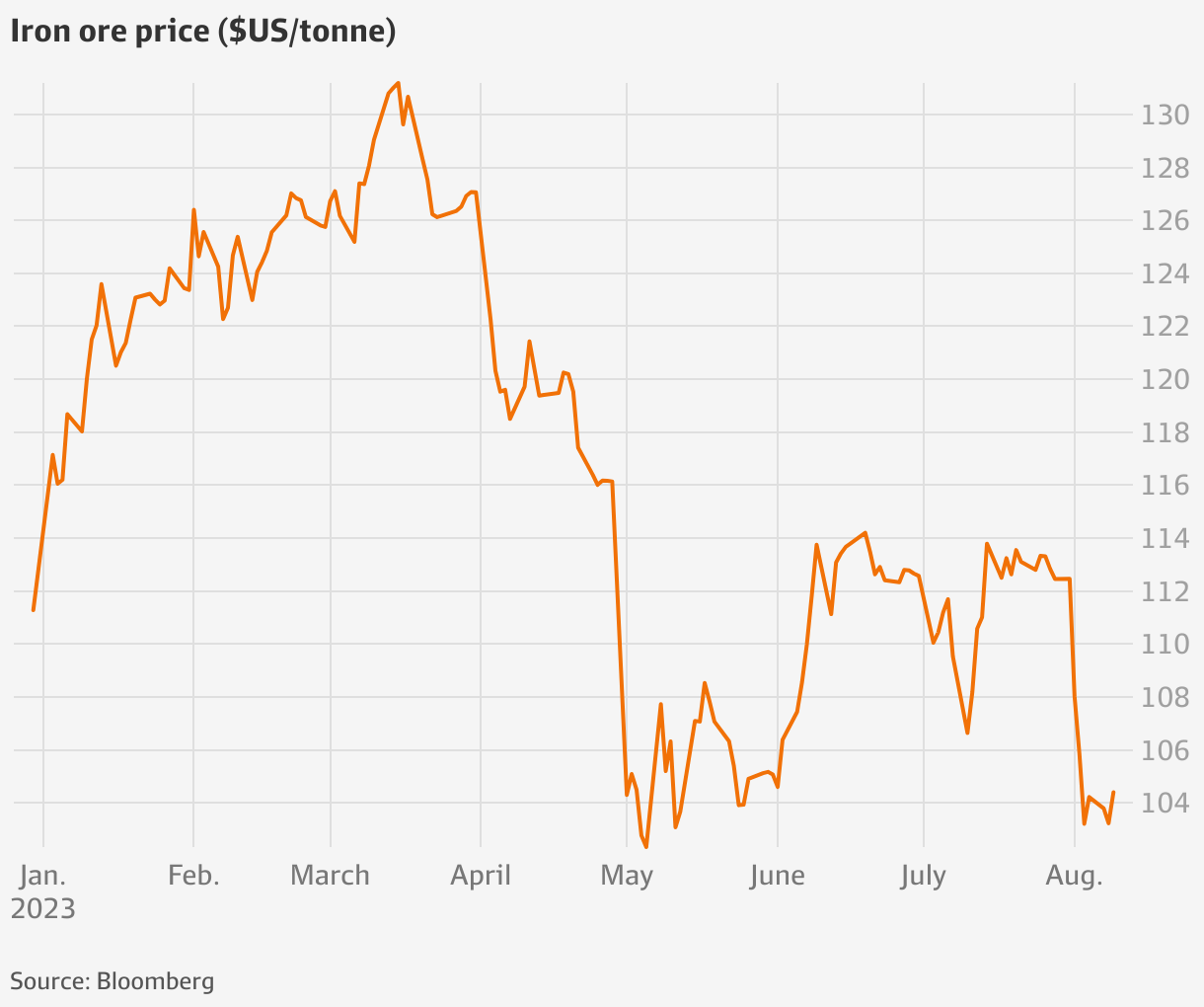 Interest rates: Australian dollar hits two-month low as CBA warns of ...