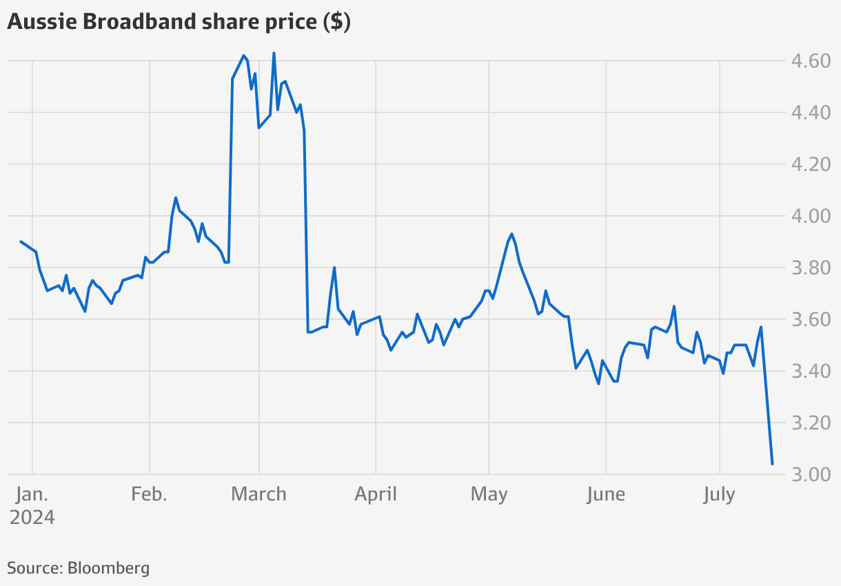 ABB ASX: Aussie Broadband chases bigger rivals with discount Buddy offshoot