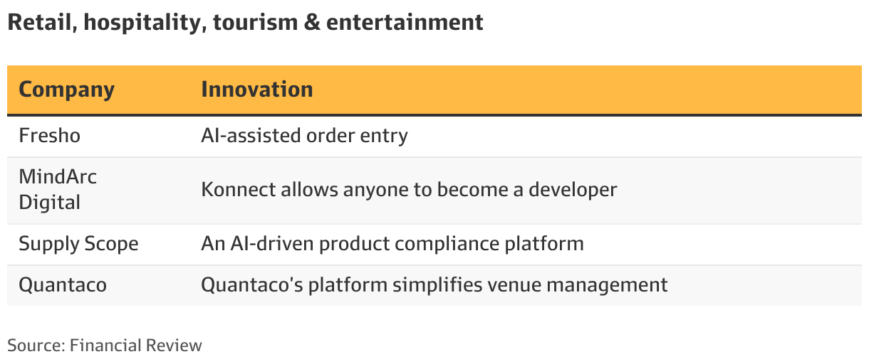 Fresho: Butchers turn to bots to end the late-night data entry shift